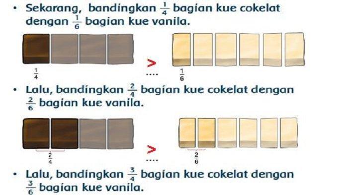 Kunci Jawaban Kelas 3 SD Tema 5 halaman 76 dan 77 Bilangan Pecahan ...