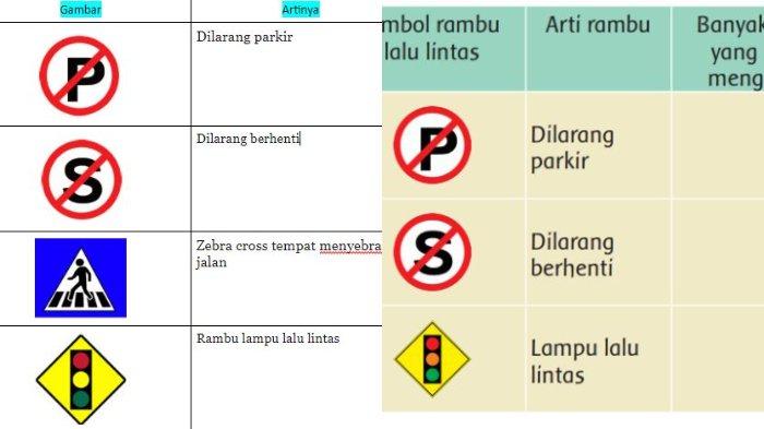 Tahukah Kamu Rambu Lalu Lintas? Kunci Jawaban Kelas 3 SD Tema 8 Halaman ...
