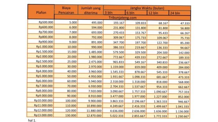 Tabel Angsuran Shopee SPinjam, Pinjaman Online Bunga 5,3 Persen per ...
