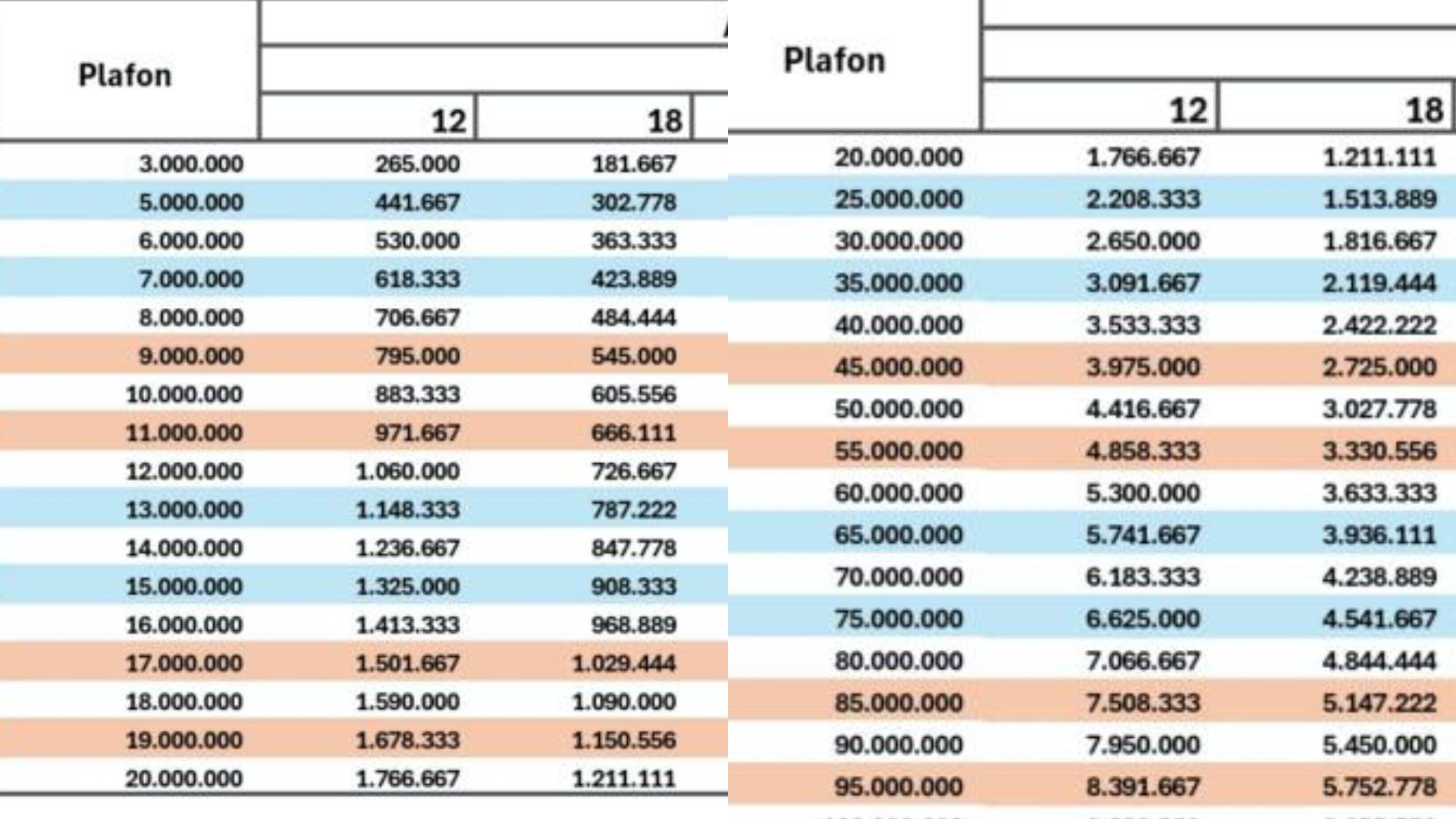 KUR BRI 2025: Update Tabel Cicilan Terbaru Rp 10 Juta hingga Rp 100 ...