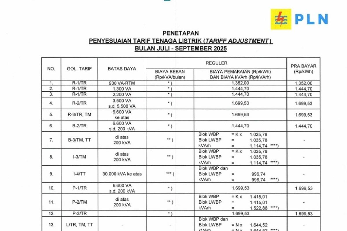 Tabel Lengkap Tarif Listrik PLN Terbaru 1-14 September 2025 per KWH ...