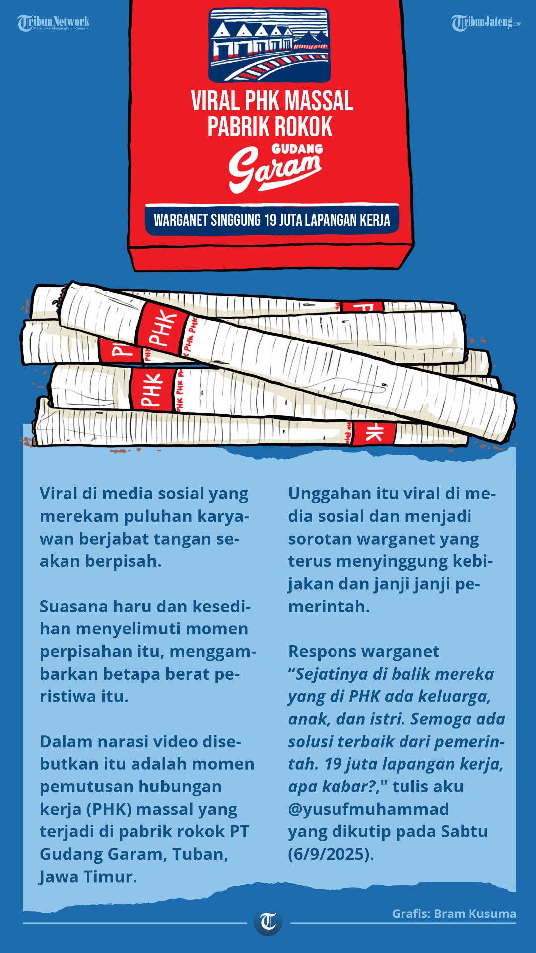 INFOGRAFIS: PHK Massal Pabrik Rokok Gudang Garam Viral di Media Sosial - Tribunjateng.com