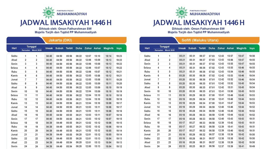 Link Download Tabel Jadwal Imsak dan Buka Puasa Ramadan Muhammadiyah 2025 Se-Indonesia ...