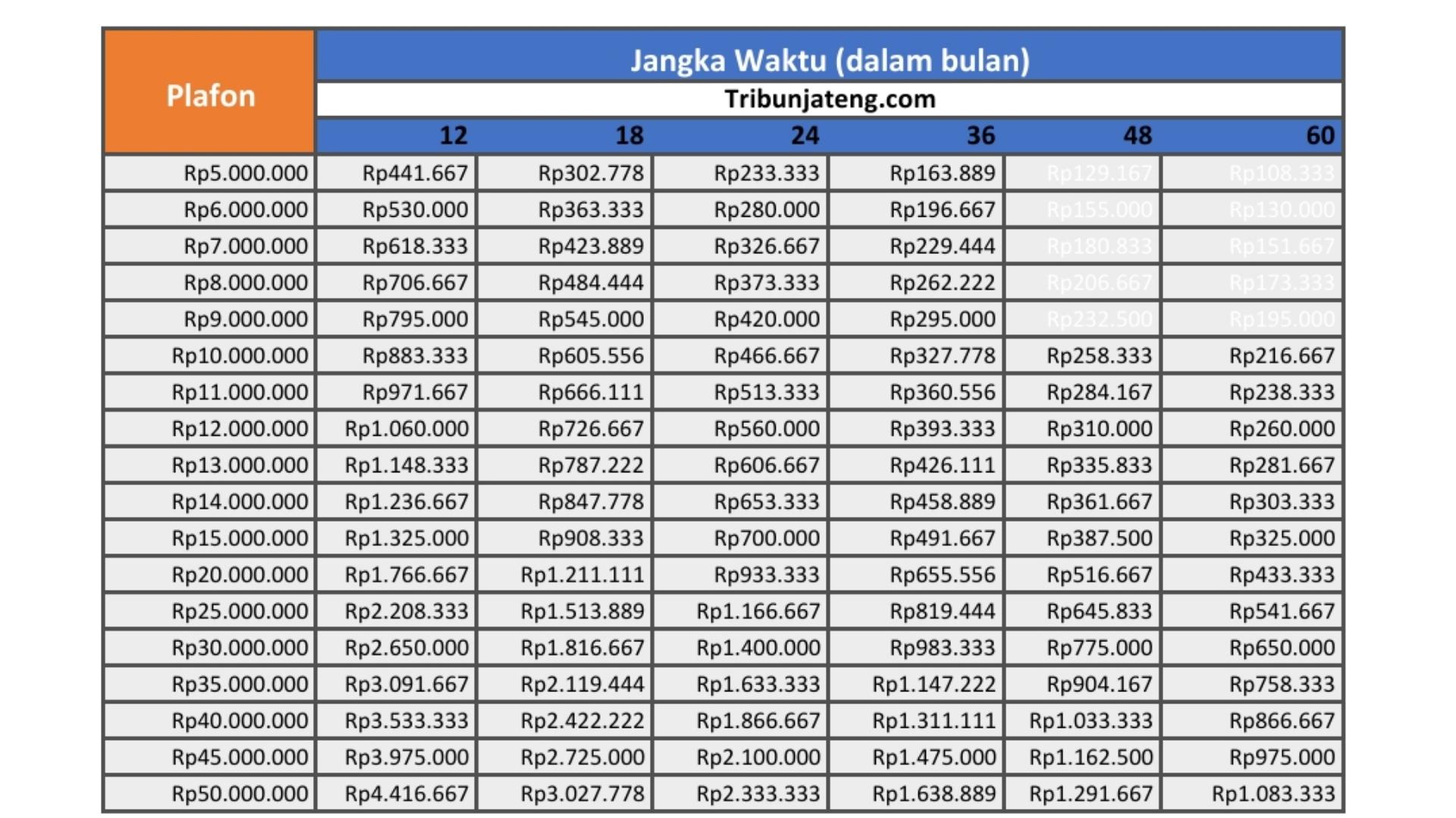 INFO BROSUR KUR BRI 2025, Resmi Tabel Angsuran Sampai Rp 500 Juta Update 11 Juni - Tribunjateng.com