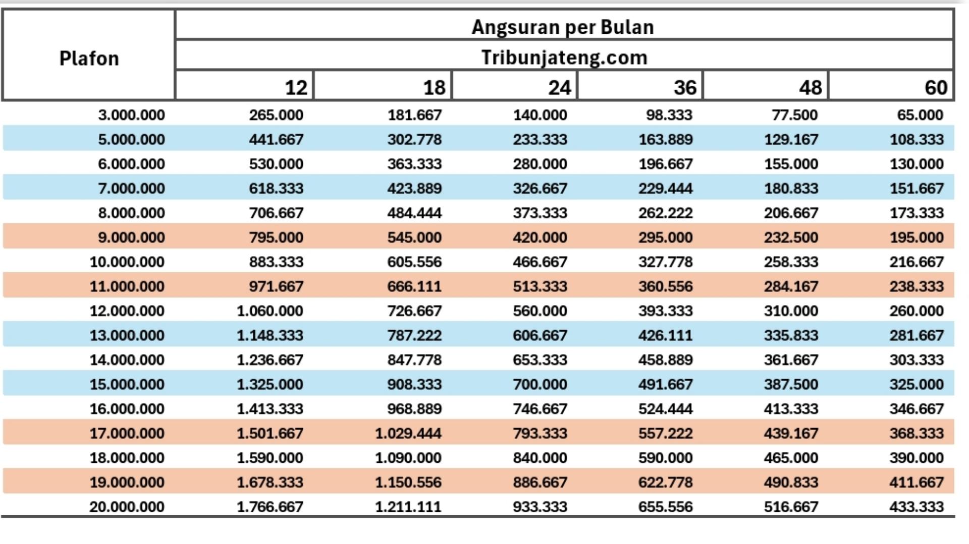 Terbaru! Tabel Pinjaman KUR BRI 2025, Rp 3 Juta hingga Rp 500 Juta ...