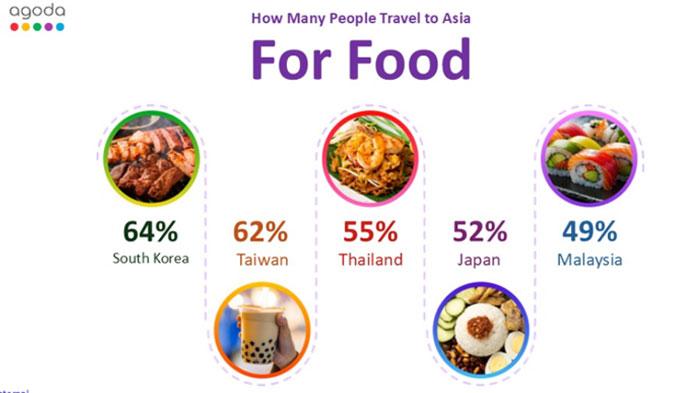 Jelajahi Keanekaragaman Rasa, Agoda Beberkan 5 Destinasi Kuliner ...