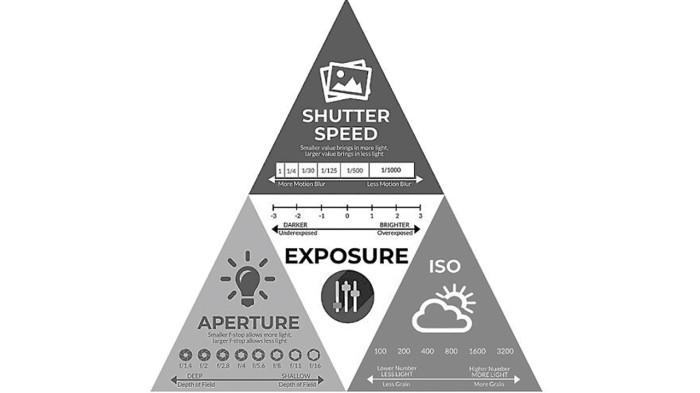 Rahasia Foto Sempurna, Kuasai 3 Elemen Exposure - Tribunjogja.com