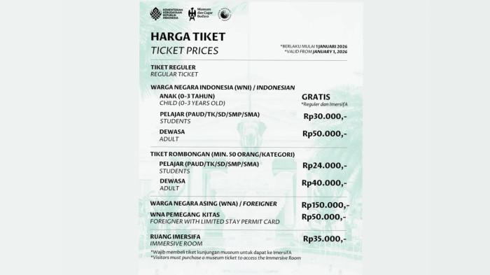 Harga Tiket Museum Nasional Naik Mulai 1 Januari 2026, Ini Rinciannya ...