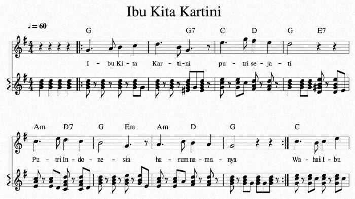 Lirik Lagu Ibu Kita Kartini Ciptaan WR Supratman Lengkap dengan Not Balok dan Not Angka ...
