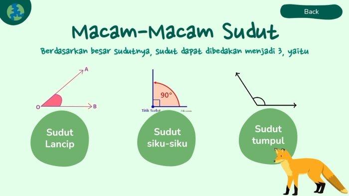 Jenis-Jenis Sudut Kelas 5 SD Kurikulum Merdeka: Materi dan Kunci ...