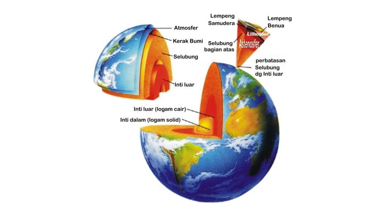 Fenomena Geosfer di Indonesia: Materi IPS Geografi SMA Kelas 10 ...