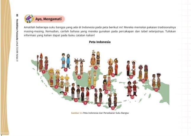 Suku dan Bahasa Daerah dari Pulau Sumatera, Kalimantan, Sulawesi, Jawa hingga Papua ...