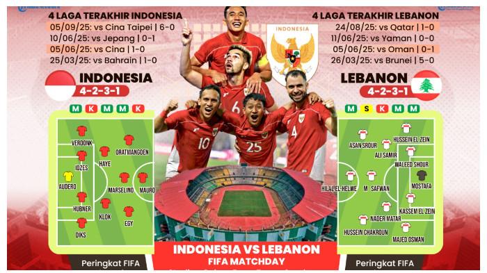 Hitung-hitungan Ranking FIFA, Hasil Skor Babak 1 Timnas Indonesia vs Lebanon cek Arab Saudi-Irak ...