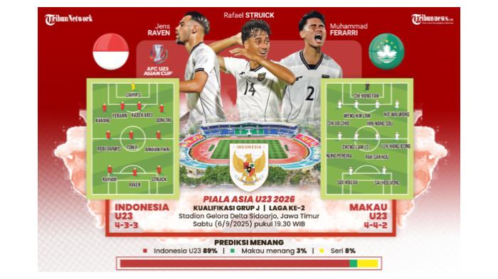 Jadwal TV Indosiar Sabtu 6 September 2025 Live Macau vs Indonesia, Klasemen Timnas U23 Terbaru ...