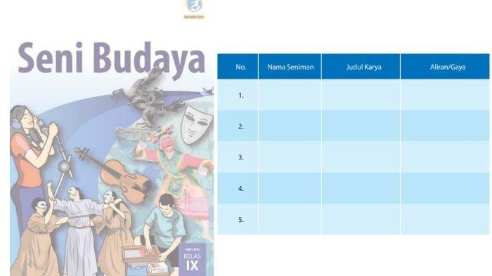 Kunci Jawaban Seni Budaya Kelas 9 Halaman 9, Mencari Tokoh Seniman Seni Rupa dan Karyanya ...