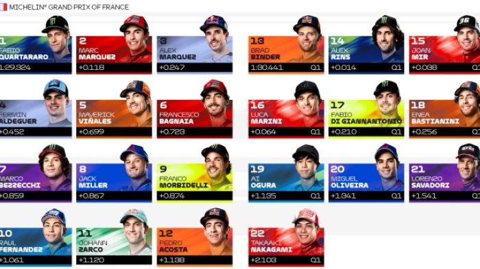 Starting Grid dan Jam Tayang Sprint Race MotoGP Prancis 2025 Hari Ini, Lengkap Link Streaming ...