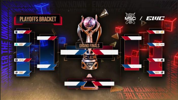Jadwal EWC MLBB dan Update Hasil Terbaru Hari Ini 2025, Daftar Tim yang Lolos Perempat Final ...