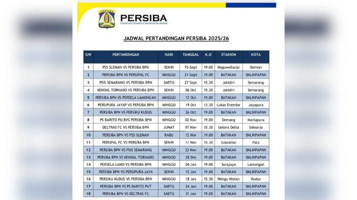 Persiba Balikpapan Siap Tempur di Grup Neraka Liga 2, Konsistensi ...
