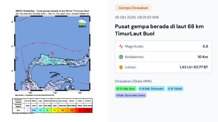 Baru Saja! Info BMKG Gempa Buol Hari Ini 2025, Titik Pusat Gempa Terkini 2 Menit yang Lalu ...