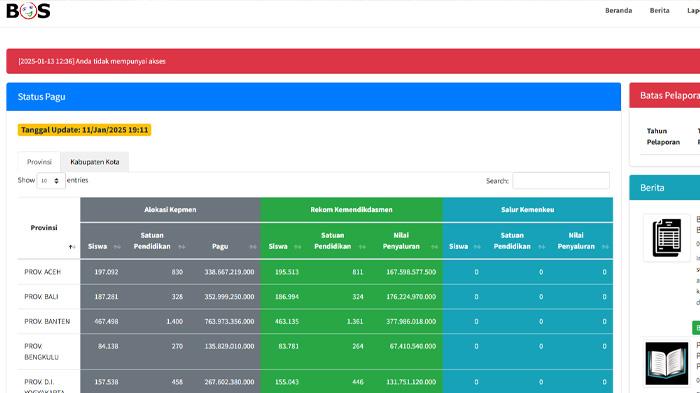 Berapa Nominal Dana BOS 2025 Seluruh Indonesia? Berikut Cara Cek ...