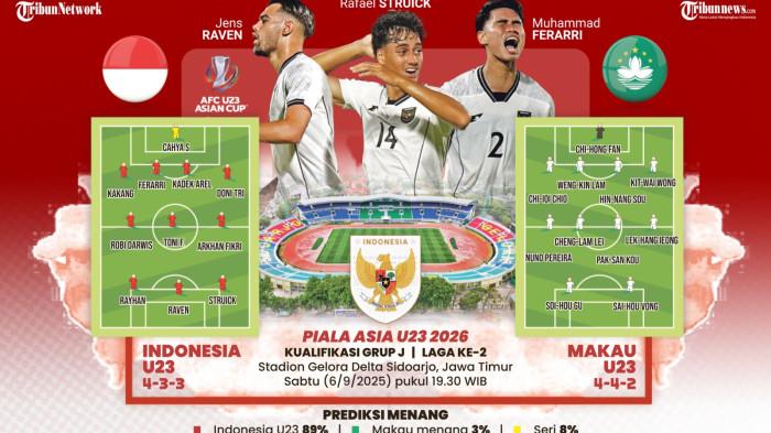 Infografis: Prediksi Susunan Pemain Timnas Indonesia vs Makau Piala Asia, Garuda Muda Wajib ...