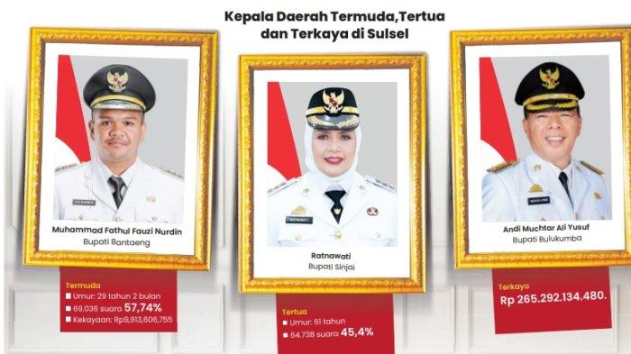 Profil 3 Bupati di Sulsel: M Fathul Fauzy Termuda, Ratnawati Arif Tertua, dan Andi Utta Terkaya ...