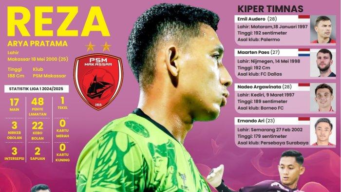 Kiper PSM Makassar Reza Arya Pratama Dipanggil Perkuat Timnas Indonesia di Kualifikasi Piala ...