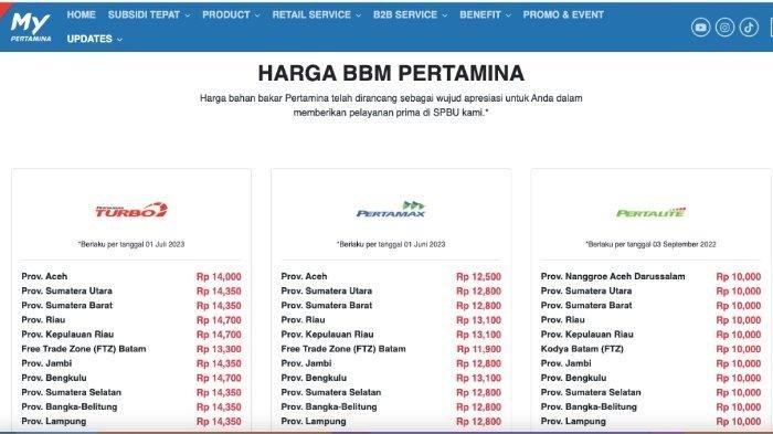 UPDATE Terbaru Harga BBM Pertamina Pertamax Turbo, Dexlite, Pertalite ...
