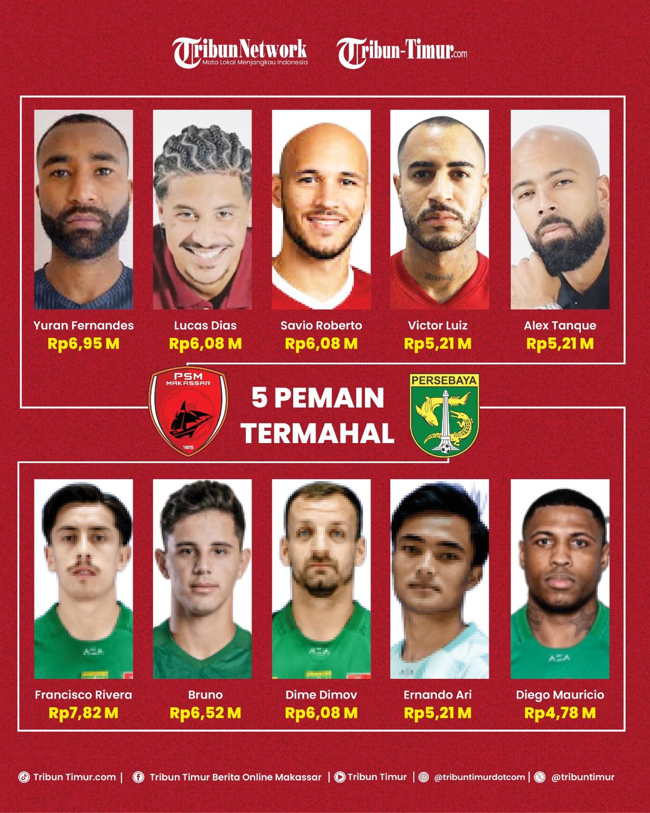 Inilah 5 Pemain Termahal PSM Makassar dan Persebaya, Duel Skuad Mewah ...