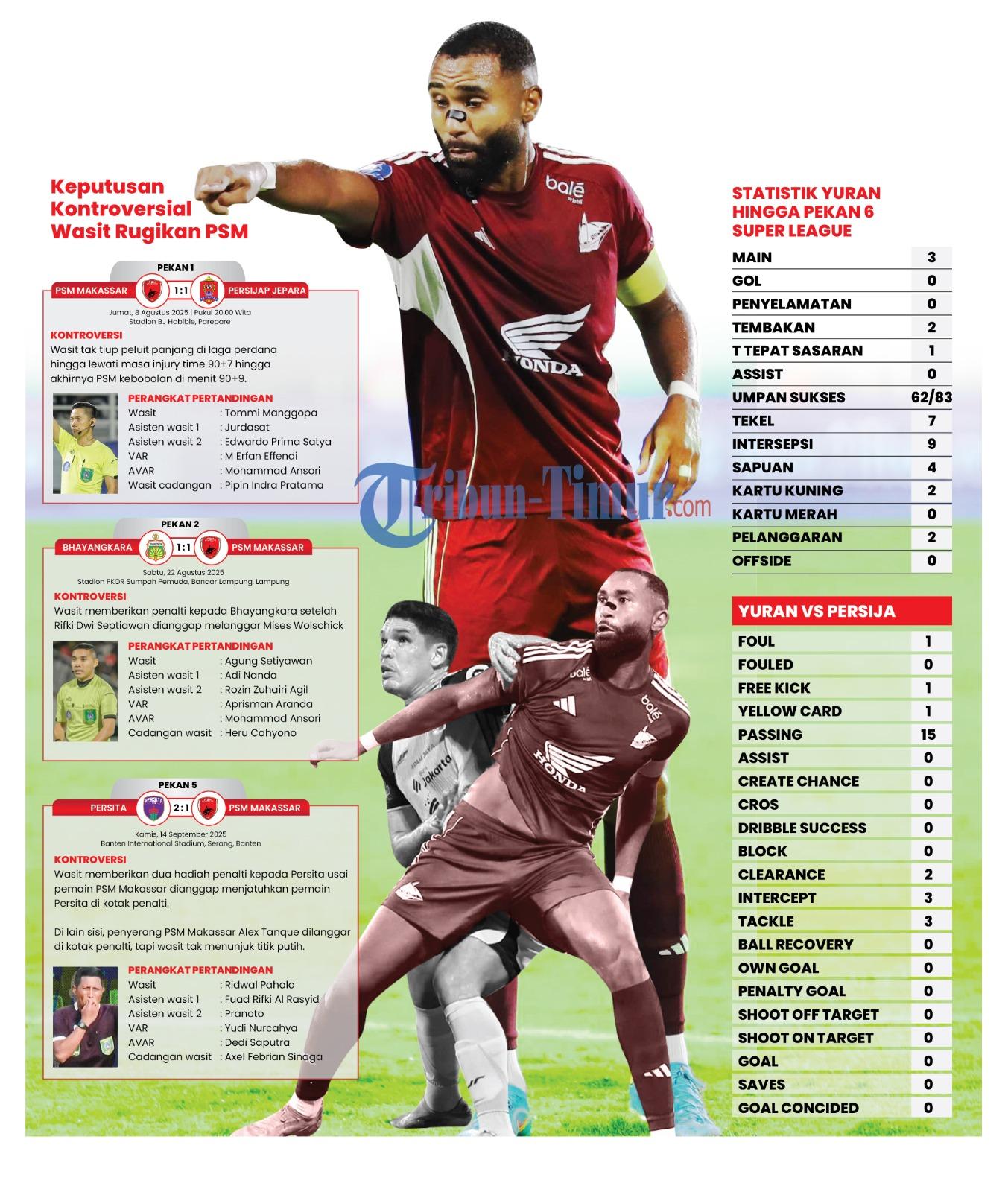 Infografis: Daftar Tiga Keputusan Kontroversial Wasit Rugikan PSM ...