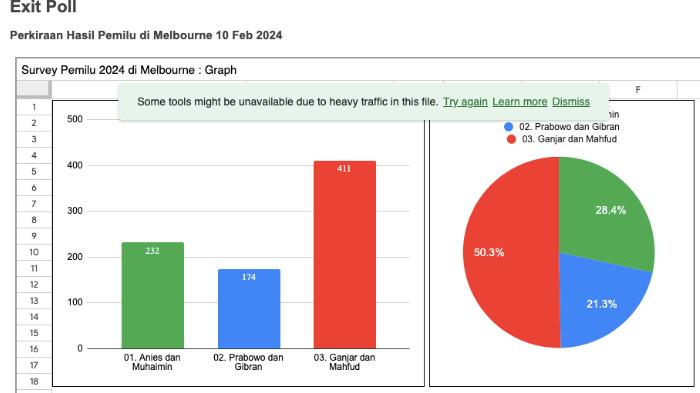 Hasil Exit Poll Pilpres 2024 di LN Viral, Berikut Arti Real Count ...
