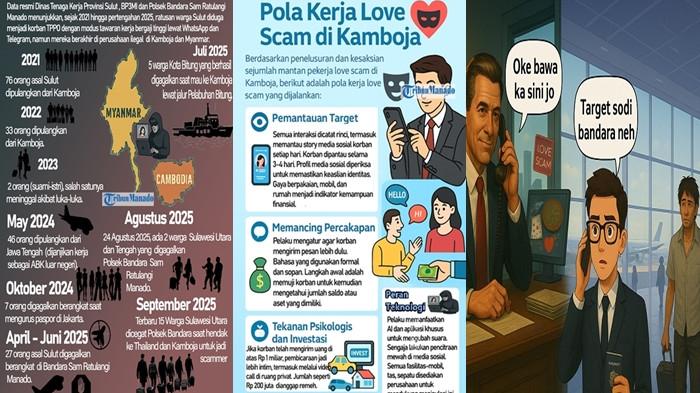 Puluhan Korban yang Mau ke Thailand dan Kamboja Disuruh Menyamar Jadi ...