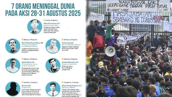 Sosok 7 Korban Tewas dalam Demonstrasi 28 Agustus-1 September 2025 ...