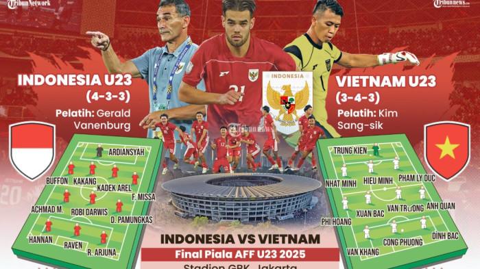 Prediksi Timnas U23 Indonesia Vs Vietnam, Akses Live Score Hasil Final Piala AFF U23 2025 ...