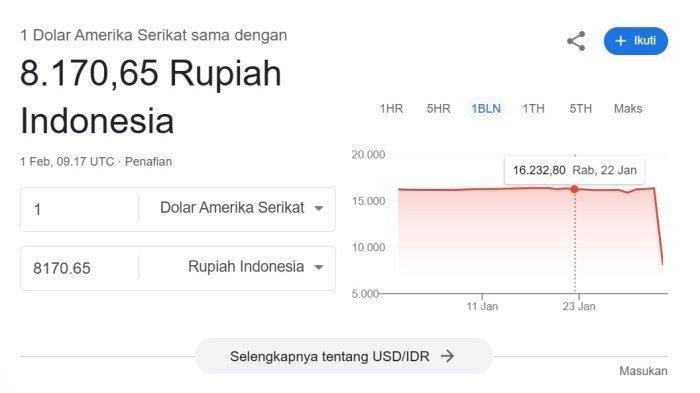 HEBOH Nilai Tukar Dollar ke Rupiah Hari Ini Jadi Rp8.170,Bank Indonesia Buka Suara: Kesalahan ...