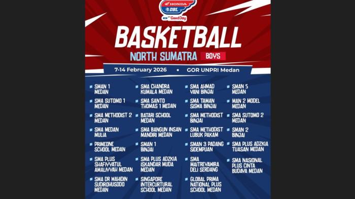 Honda DBL Sumatra 2025-2026 Resmi Dimulai, Berikut Daftar 36 Tim Siap ...