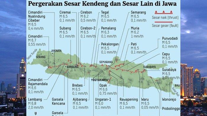 Sesar Kendeng Sepanjang 300 Kilometer di Pulau Jawa Bisa Memicu Gempa Bumi Dahsyat - Tribun ...