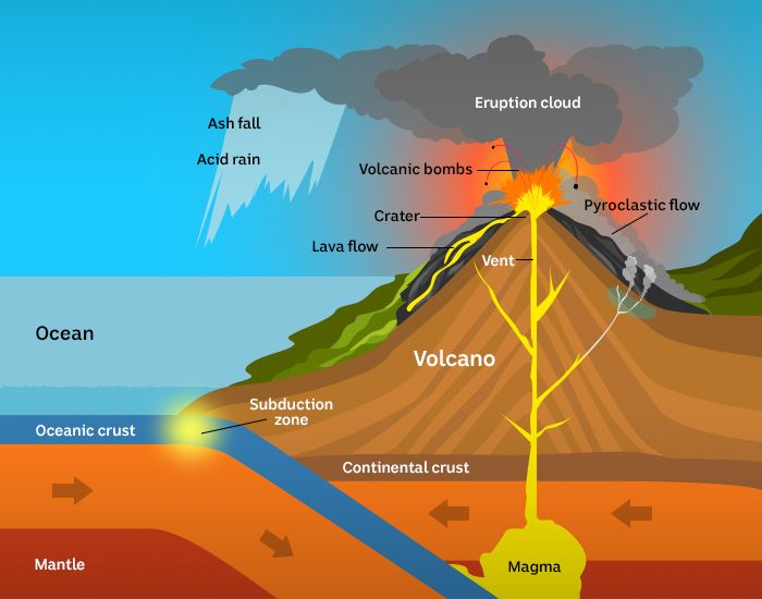Gunung Api : Pengertian, Bentuk dan Statusnya, Materi Belajar Geografi ...