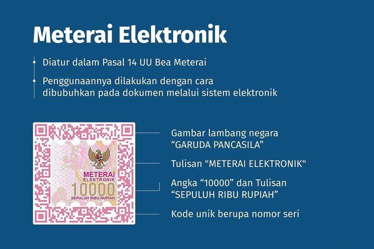 Cara Cek E-meterai Asli atau Palsu, Awas Jangan Sampai Tertipu - Tribun ...