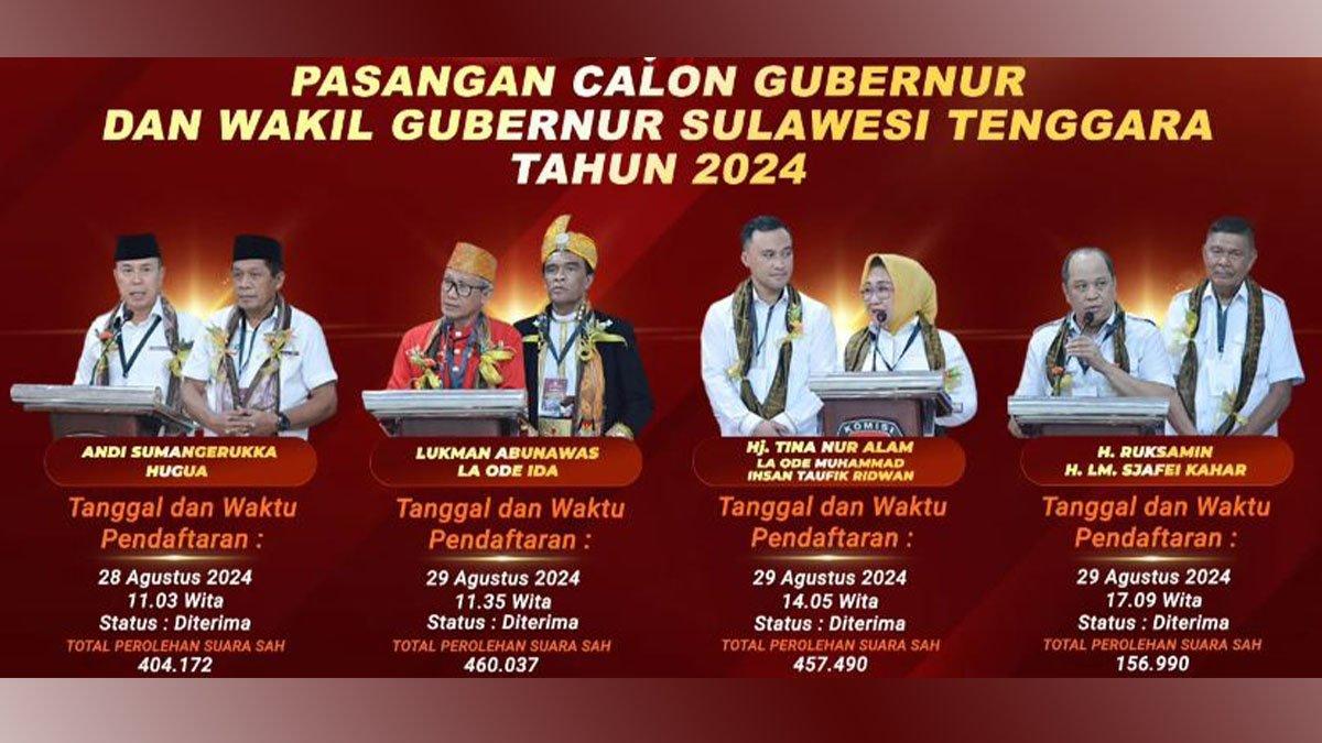 Survei Pilkada Sultra 2024, Elektabilitas Andi Sumangerukka-Hugua & Lukman Abunawas-Ida Saingan ...
