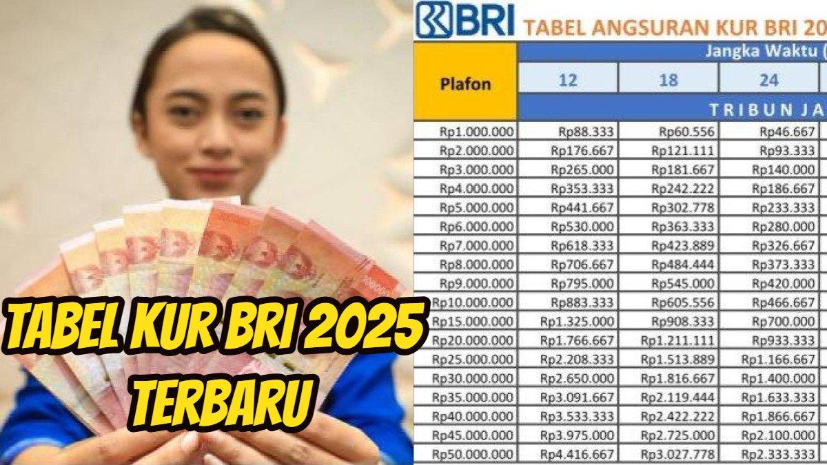 Tabel KUR BRI Terbaru Februari 2025, Cek Angsuran Pinjaman Rp 1 Juta ...