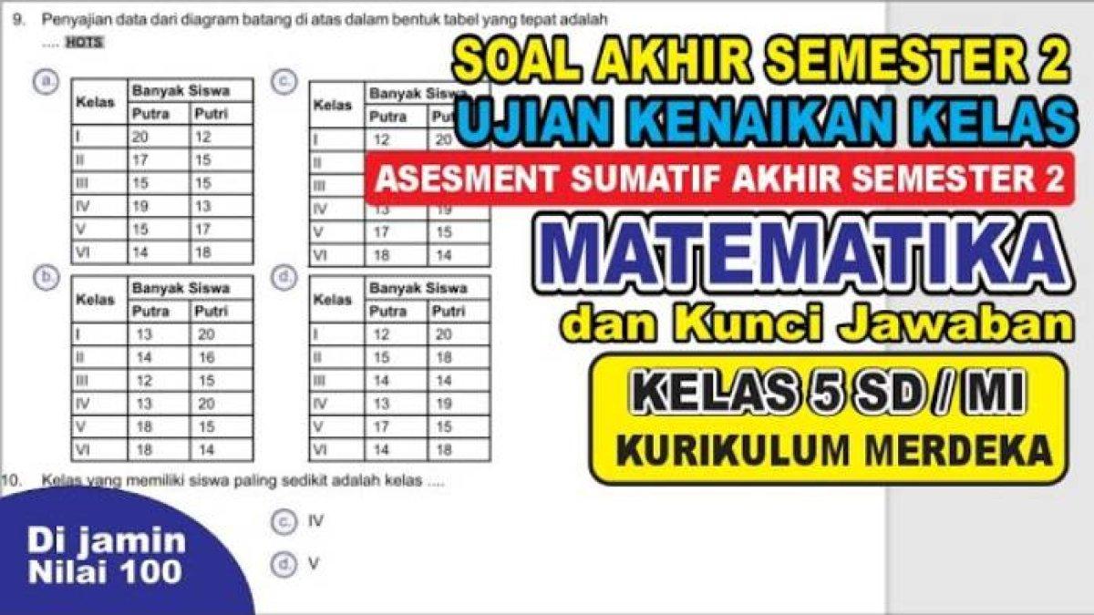 40 Soal & Kunci Jawaban Ujian Matematika Kelas 5 SD 2024, Hitung Besaran dari Termometer Reamur ...