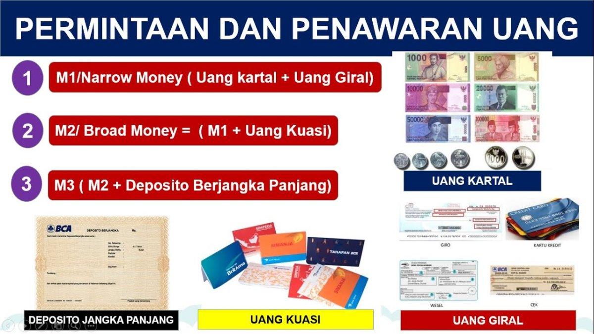 Soal & Kunci Jawaban Ekonomi Kelas 11 Halaman 124 125 Kurikulum Merdeka: Instrumen dalam M1 dan ...