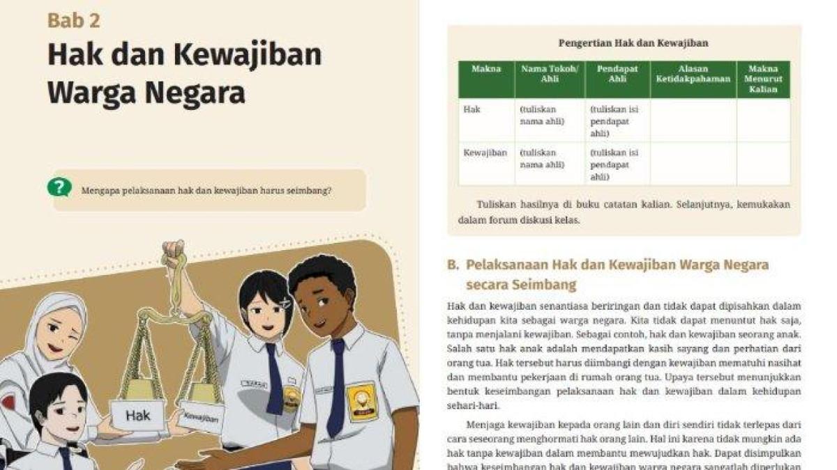 Jawaban Pendidikan Pancasila Kelas 9 Halaman 38 Pengertian Hak dan ...