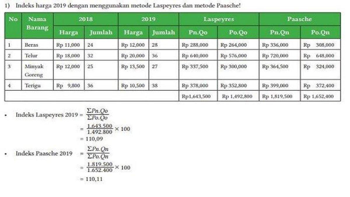 KUNCI JAWABAN Ekonomi Kelas 11 Halaman 133 134 Kurikulum Merdeka, Metode Laspeyres & Paasche ...