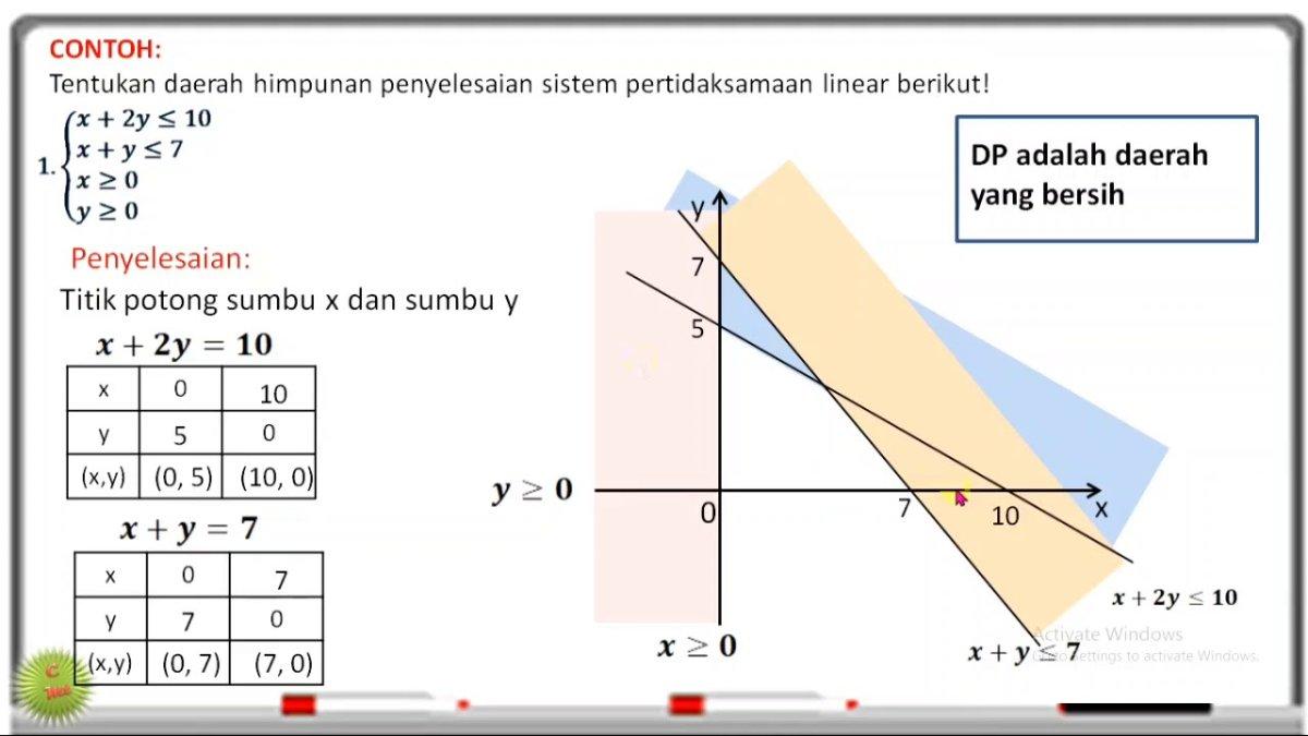 Soal & Kunci Jawaban Matematika SMA Kelas 10 Kurikulum Merdeka: Soal Cerita 5.2 Telur Milik Bu ...