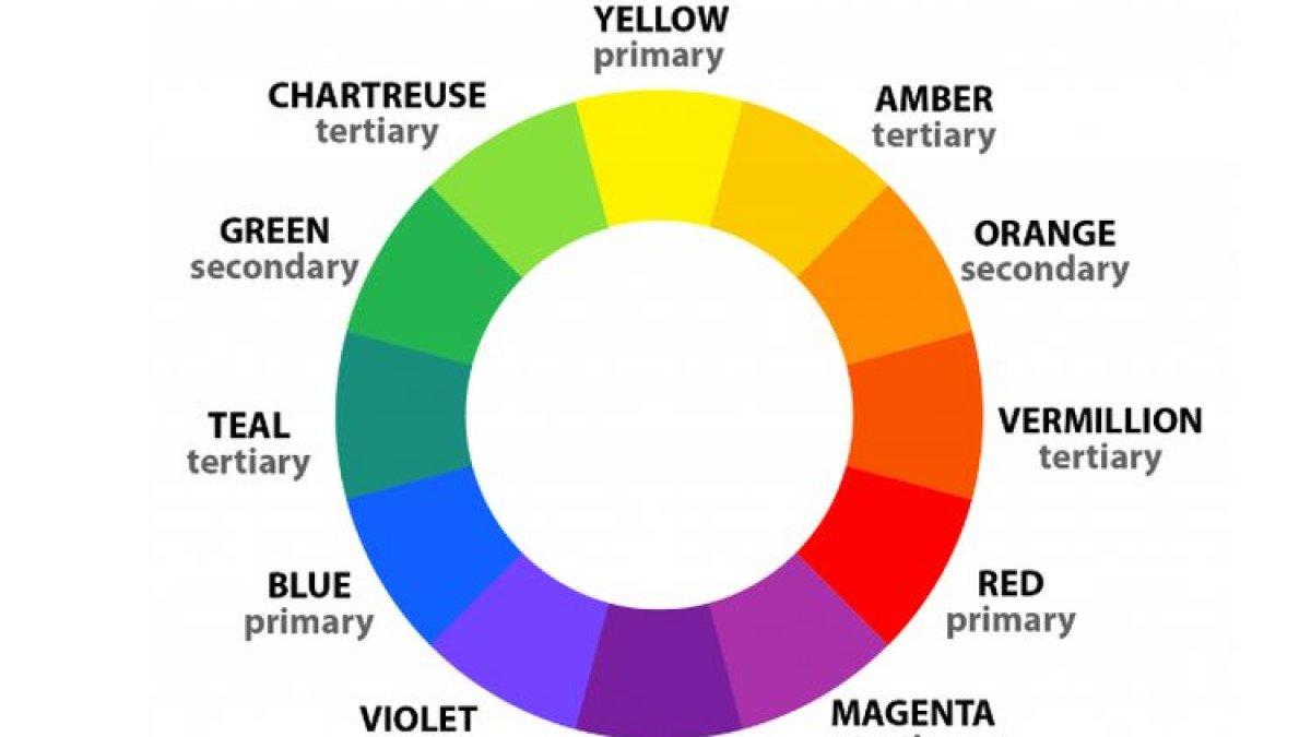 23+ Kunci Jawaban Soal Seni Budaya Kelas 2 SD/ MI Kurikulum Merdeka ...