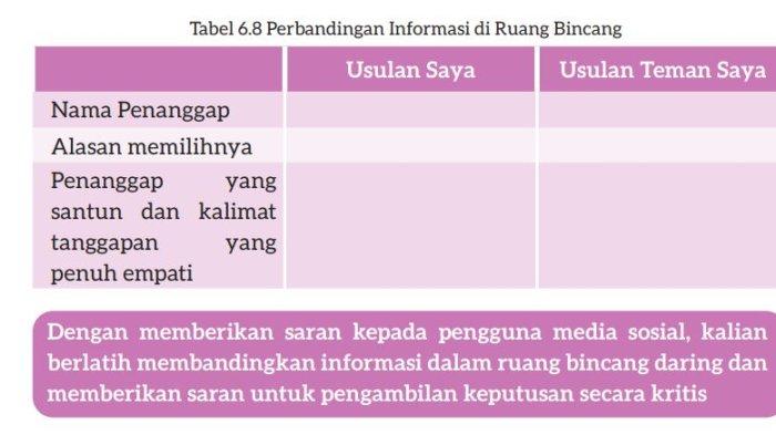 Kunci Jawaban Bahasa Indonesia Kelas 7 Hal 195, Tabel 6.8 Perbandingan ...