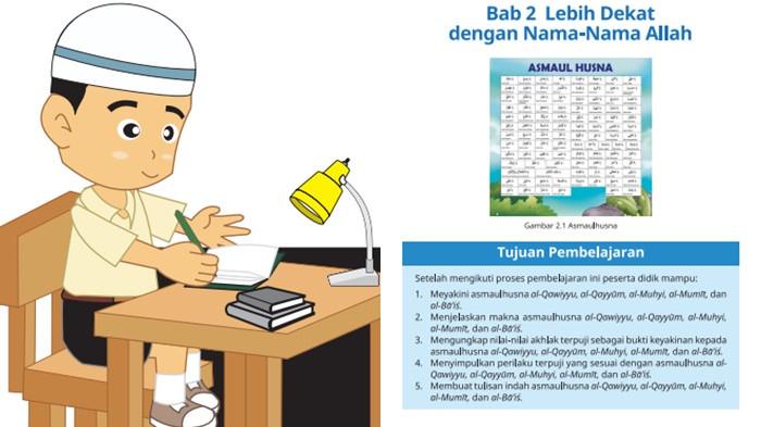 Rangkuman Materi BAB 2 PAI Kelas 5 SD Kurikulum Merdeka, Lebih Dekat dengan Nama-nama Allah ...