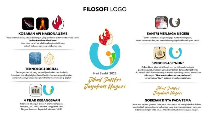 Makna dan Filosofi Logo Hari Santri Nasional 2023, Ini Arti Simbol dan ...
